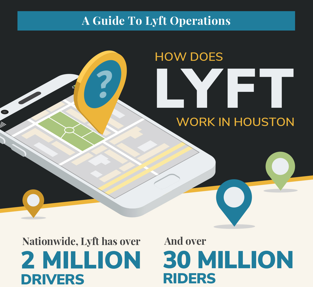 Infographic Resources - The de la Garza Law Group